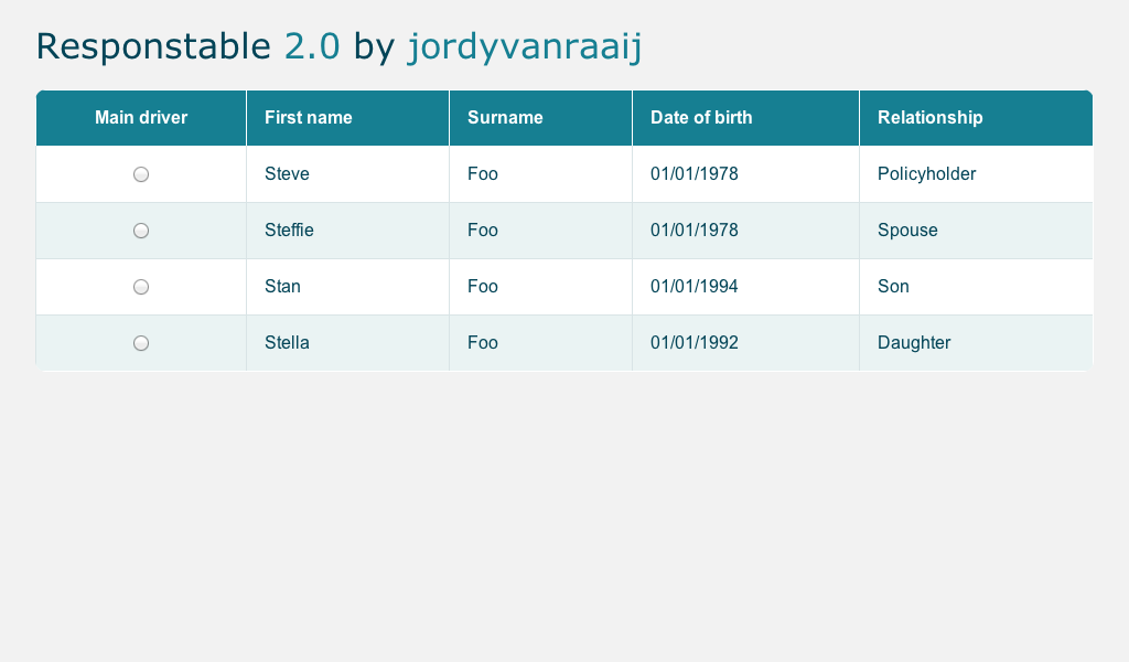 Responstable A Responsive Table Solution Fribly