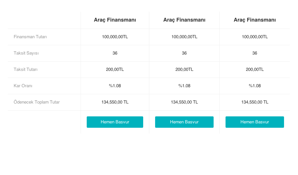 Pure Css3 Responsive Table Fribly