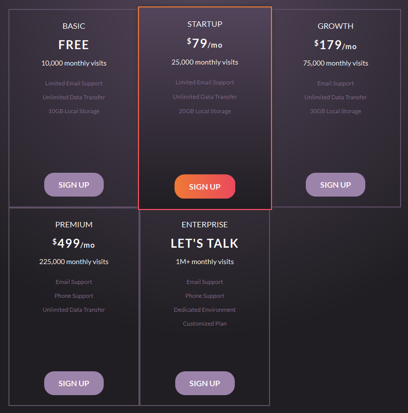 Responsive Pricing Table Fribly