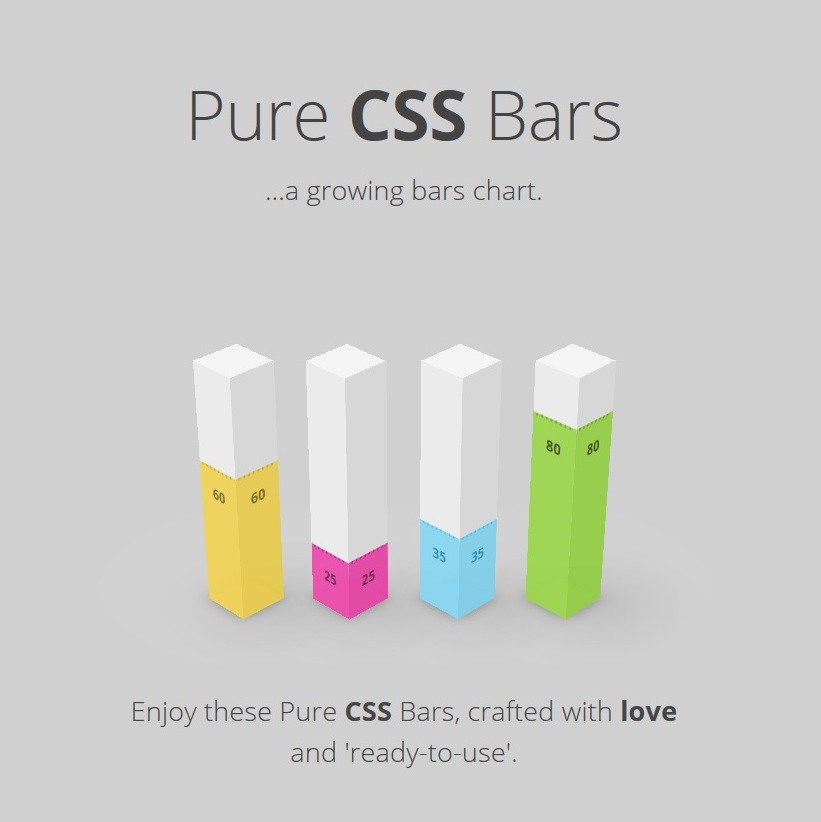 Pure Css Bars Fribly